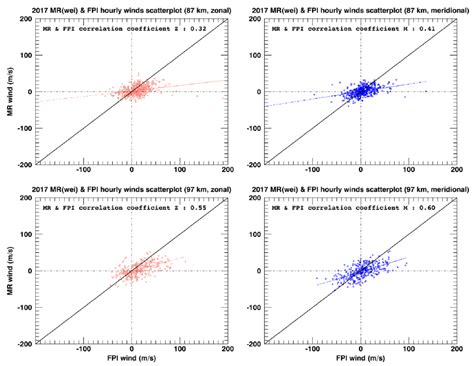 Journal Of Astronomy And Space Sciences
