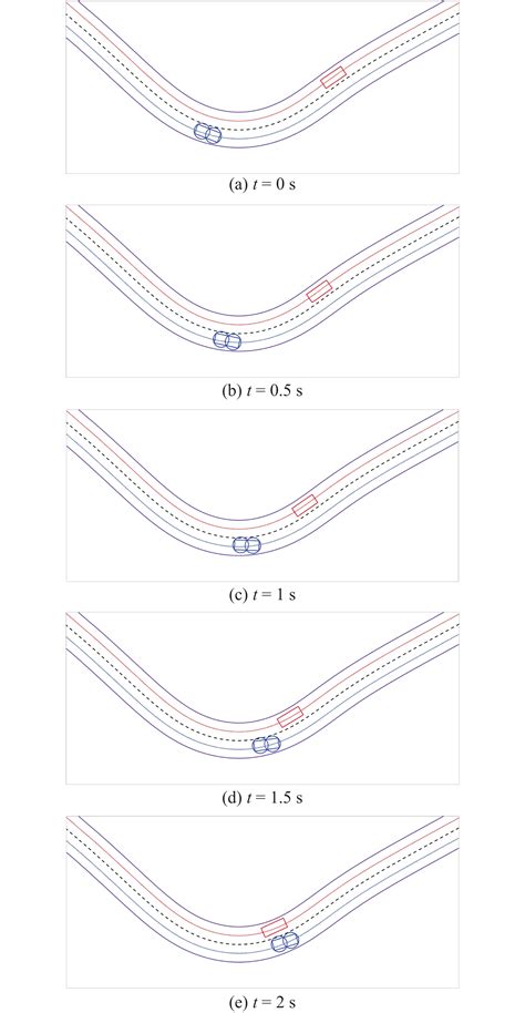Driver Intent Prediction And Collision Avoidance With Barrier Functions
