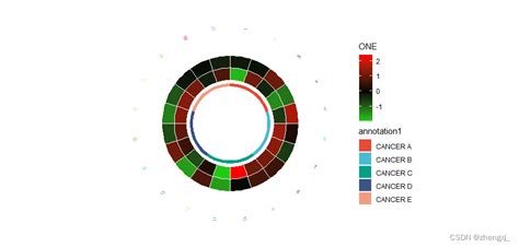 使用python绘制热图与环形图 Csdn博客