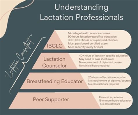 About Ibclcs Naturalbeginnings