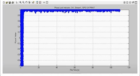 Figure 4 From The Use Of The Carrier To Noise Ratios C N0 To Alleviate The Problematic Gnss