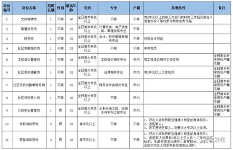 龍崗最新招聘來了！附崗位表，抓緊報名！ 每日頭條