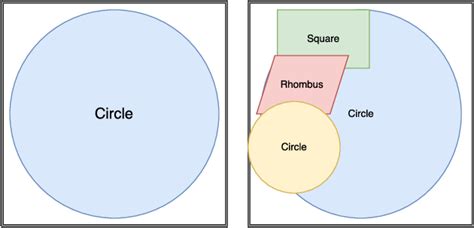 Figure 21 From Semantic Segmentation Using Convolutional Neural Networks And Sparse