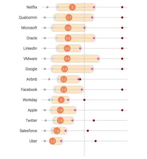 Jason Dingee On Linkedin Maang Faang Nowhiring Bigtech Chicagotech