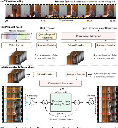 Exploring Iterative Refinement With Diffusion Models For Video Grounding