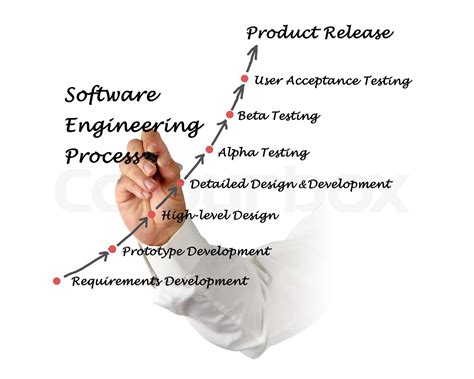 Software Engineering Lifecycle Stock Image Colourbox