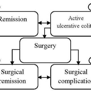 Simplified Markov Model Schematic Download Scientific Diagram