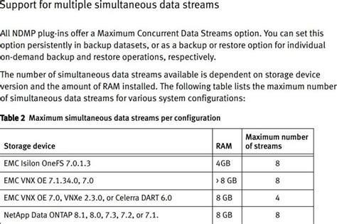 According To Best Practices What Is The Minimum Number Of Backup