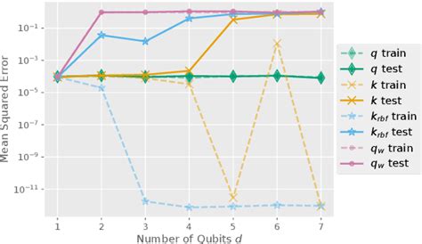 The Inductive Bias Of Quantum Kernels