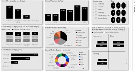 Umar Salahudeen On Linkedin A Friend Gave Me A Project To Help Him To Create Visuals On His Sales