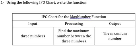 Solved In Python Write The Function To Find The Maximum Number