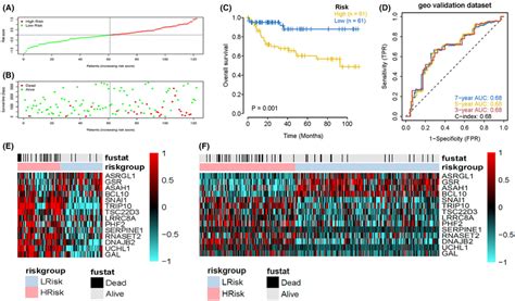External Validation Of The Performance Of The Mr‐risk Score Model In