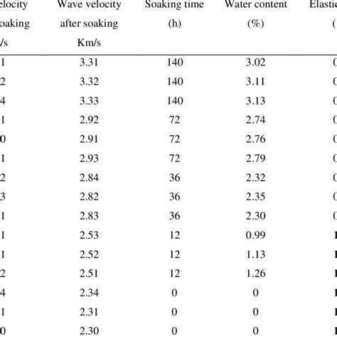 Shows The Different Characteristics Of Coal Samples Download