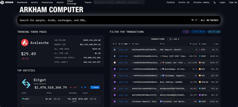 Fundamental Analysis Tools For Crypto Transaction Tracking Millionero Magazine Crypto News