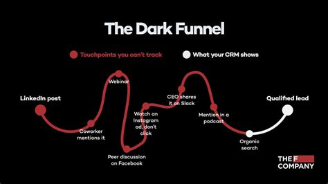 B2b Demand Generation Funnel How To Create The Perfect Demand Gen Strategy