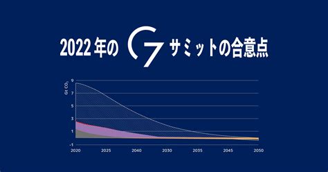 2022年のg7サミットの合意点ー 広島サミットに向けて ー Climate Integrate