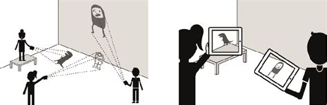 The World As Support Evaluation Driven Design Upf