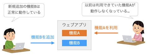 【django入門22】テストを実施する だえうホームページ 【django入門22】テストを実施する だえうホームページ