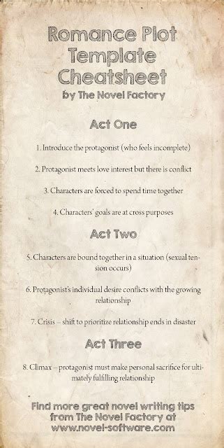Beginner S Novel Writing Tips By The Novel Factory Romance Novel Plot Template Cheatsheet
