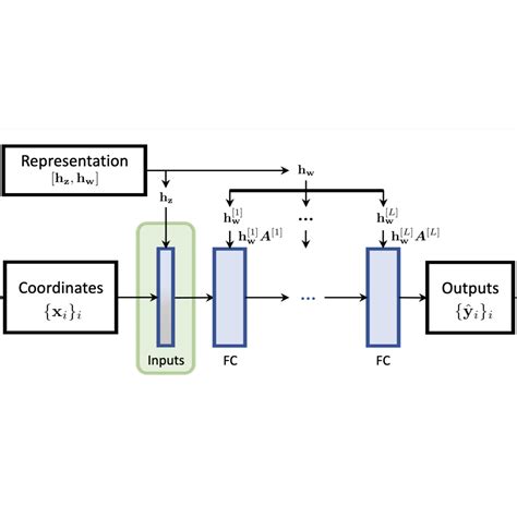 Publications Gergely Flamich