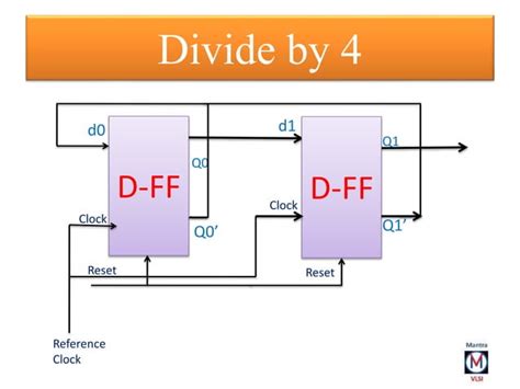 Divide By N Clock Pptx Physics Science