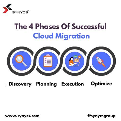 Synycs Group On Linkedin Cloudmigration Cloudcomputing