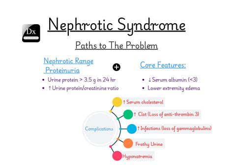Acute Respiratory Distress Syndrome The Clinical Problem Solvers Free