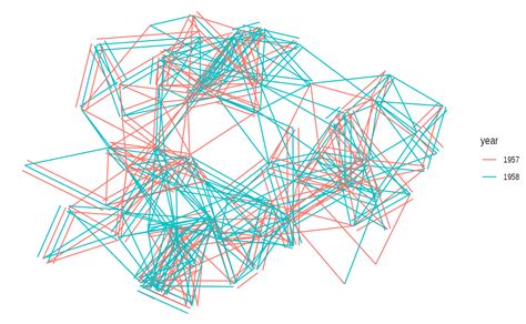 Edges • Ggraph