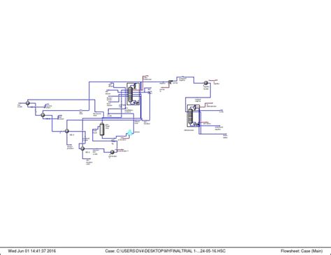 Simulation Diagram Of Simple Refinery Pdf Hydrocarbons Fossil Fuels