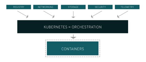 [컴퓨터 용어 공부] 쿠버네티스 Kubernetes 란