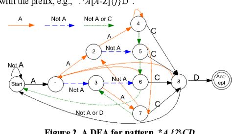 Sethiullman Algorithm Semantic Scholar Sethiullman Algorithm Semantic Scholar