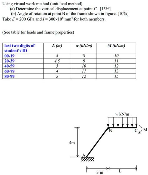 solved using the virtual work method unit load method determine the