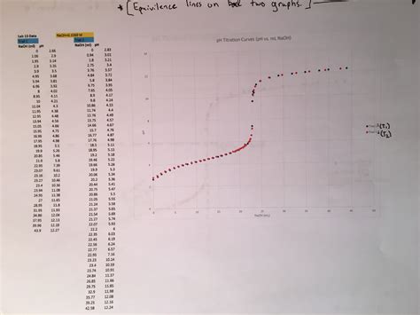 Solved Not Sure About My Answers So I Would Like To See
