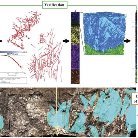 Methods Used In The Generation Of The Borehole Data Derived DFN Model Download Scientific