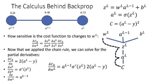 Neural Networks The Backpropagation Algorithm Annette Lopez Davila