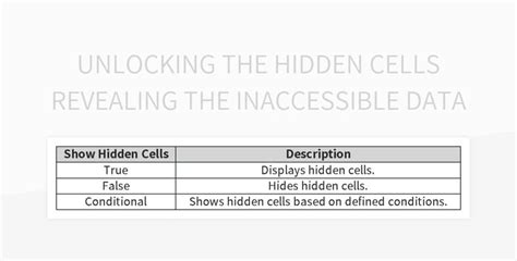 Free Make Hidden Cells Visible Templates For Google Sheets And Microsoft Excel Slidesdocs
