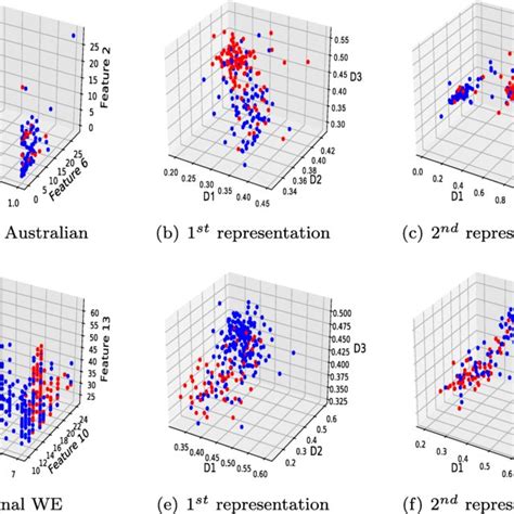 Visualization Of The Hierarchical Representation Learning Of Mg Mgbdt Download Scientific