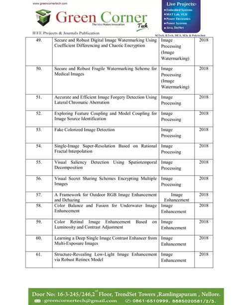 Matlab Ece Ieee Projects 2019 20 Pdf