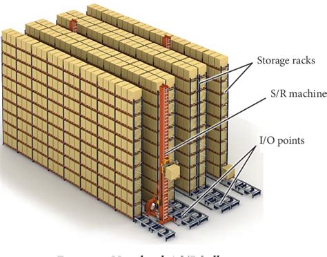 Figure 1 From A Multi Objective Optimization Model For Minimizing Investment Expenses Cycle