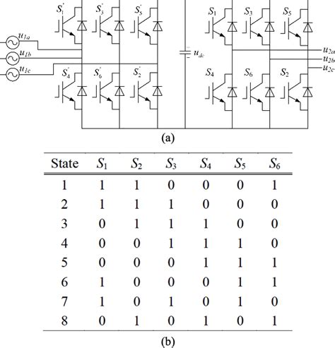 Figure 1 From A Modulated Model Predictive Control Scheme For The Brushless Doubly Fed Induction