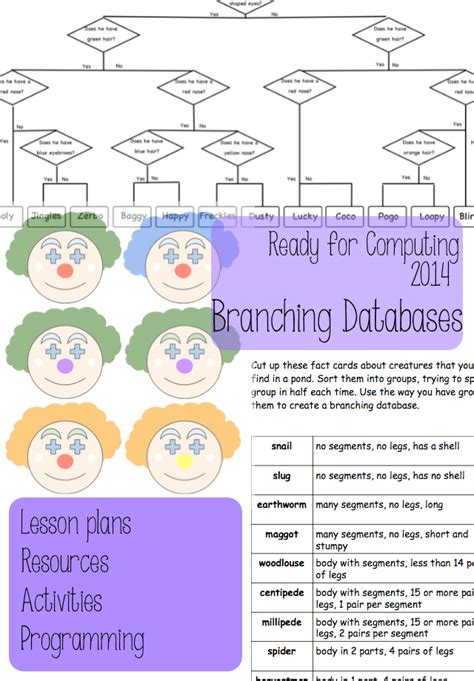 Pin On Teaching Ideas Technology