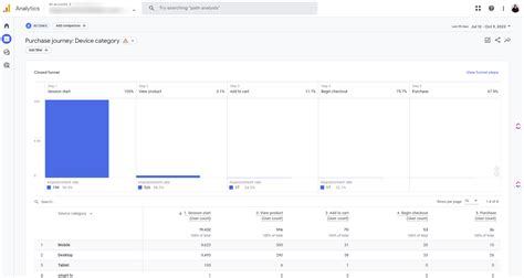 custom reporting and analytics dashboards formula done