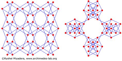 knight tour problems