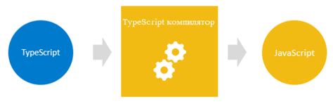 Что такое Typescript Ravesli