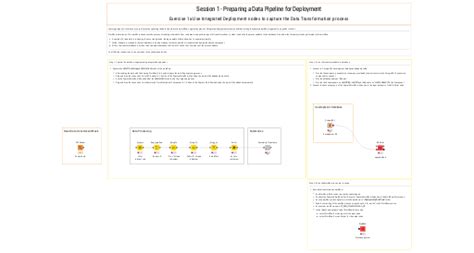 Exercise 01 Development Data Pipeline — Nodepit