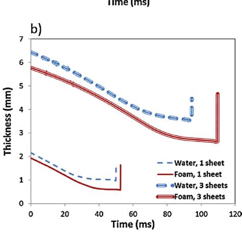 Fibre Orientation Anisotropy In Different Layers Of A Foam Formed And Download Scientific