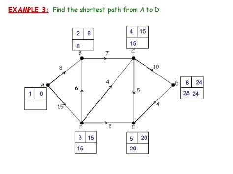 Discrete Maths Chapter 4 Finding The Shortest Path