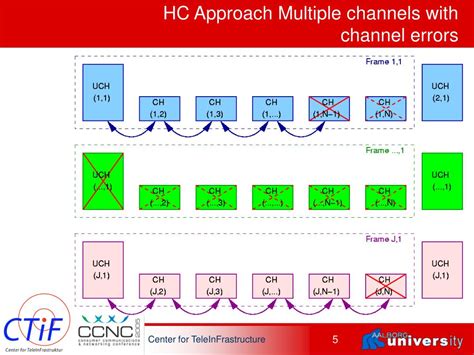 Ppt Cooperative Header Compression Powerpoint Presentation Free