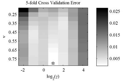 Cross Validation Error Download Scientific Diagram