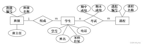 【e R图、关系数据模型、3nf】详细原理大题练习解析数据库attic492 Damo开发者矩阵